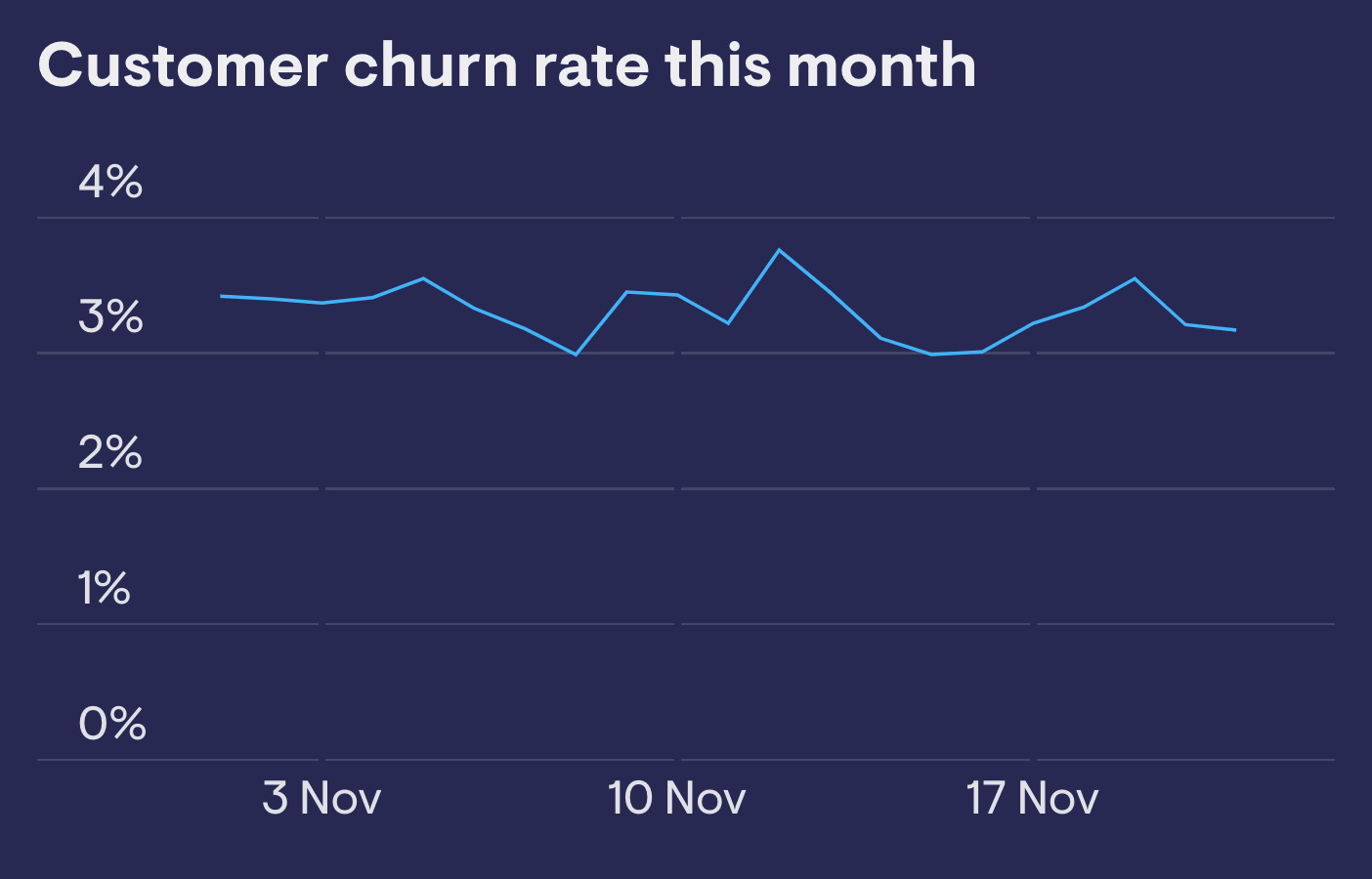 ChartMogul dashboards | Geckoboard